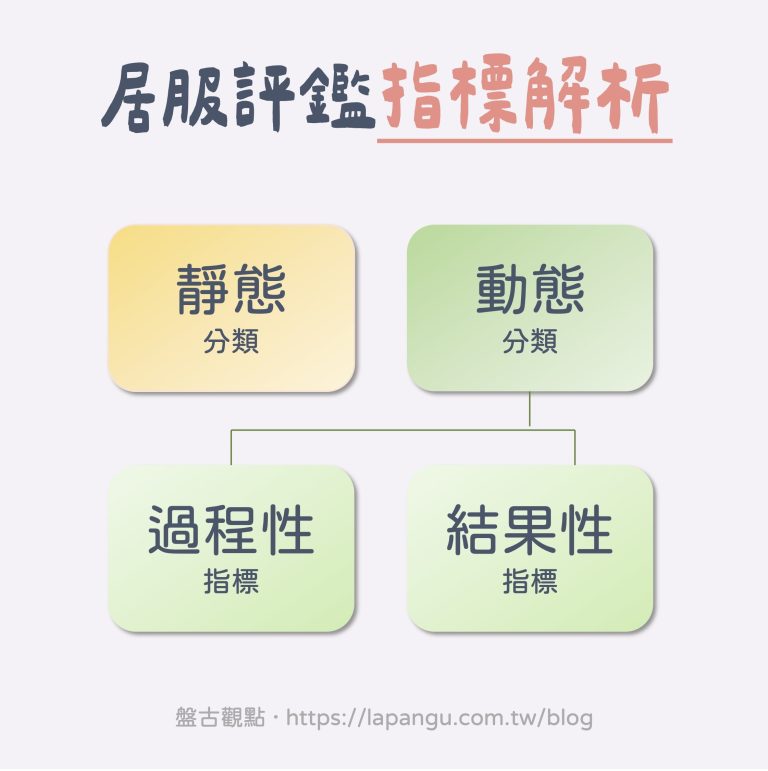 居服評鑑指標解析 & 4大預備重點 | 盤古銀髮 Lapangu