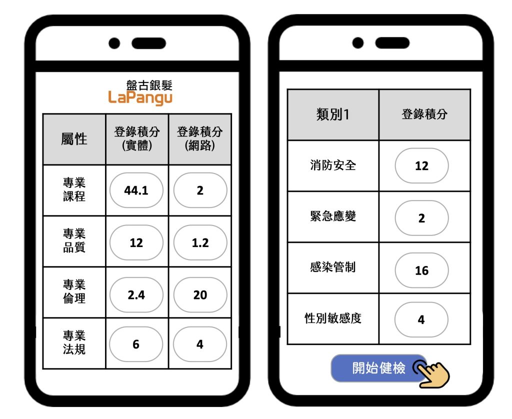 積分健檢-4 – 盤古銀髮 Lapangu